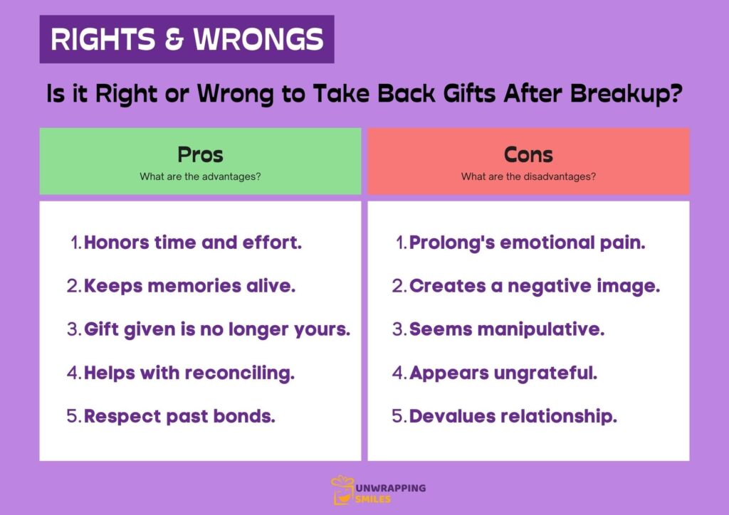 Should You Return Gifts After a Breakup? [9 Crucial Points]