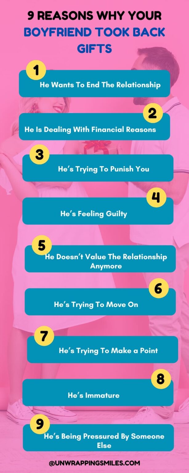 Your Boyfriend Took Back Gifts [9 Reasons Why He's Doing So]