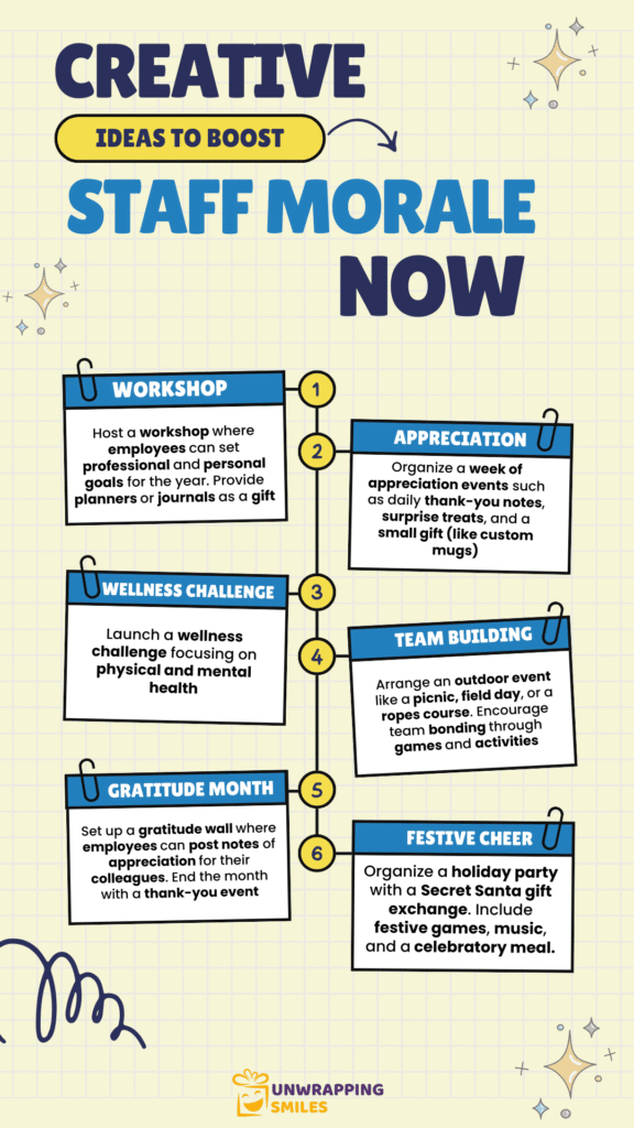Monthly Staff Morale Boosters Ideas [Jan To Dec 2026]