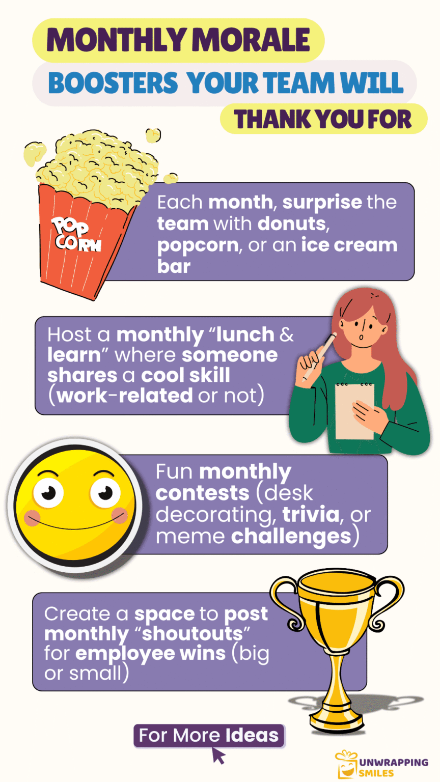 Monthly Staff Morale Boosters Ideas [Jan To Dec 2026]