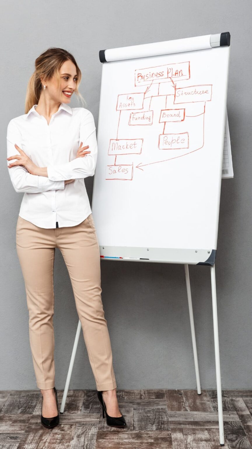 15 Motivation Board Ideas For Work [To Inspire Productivity]